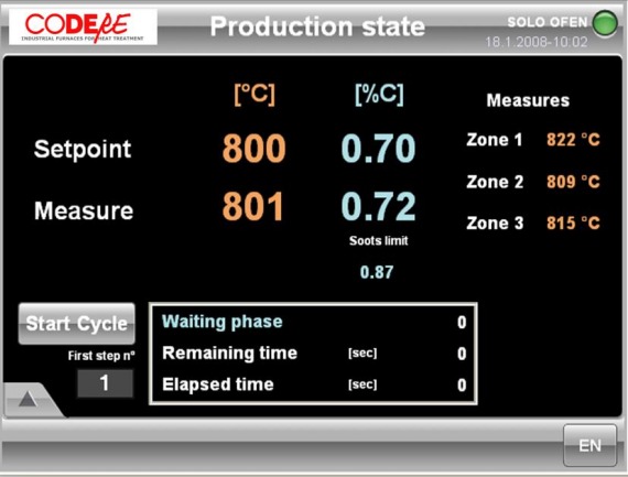 Carbomanagement, furnace controls, heating furnace controls, furnace ...